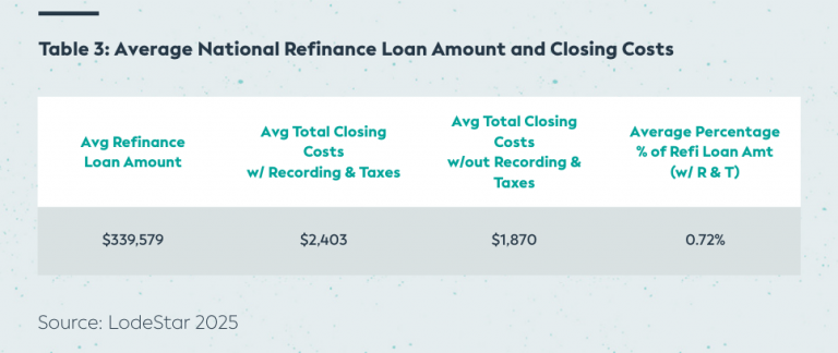 2025 Refinance Mortgage Closing Cost Data Report - LodeStar Software ...