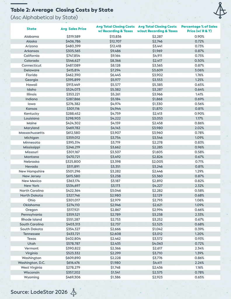 2026 Purchase Mortgage Closing Cost Data Report - LodeStar Software ...
