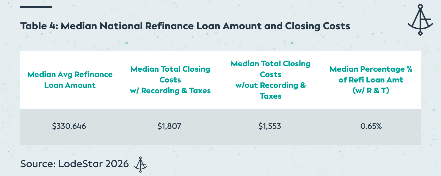 2026 Refinance Mortgage Closing Cost Data Report - LodeStar Software ...
